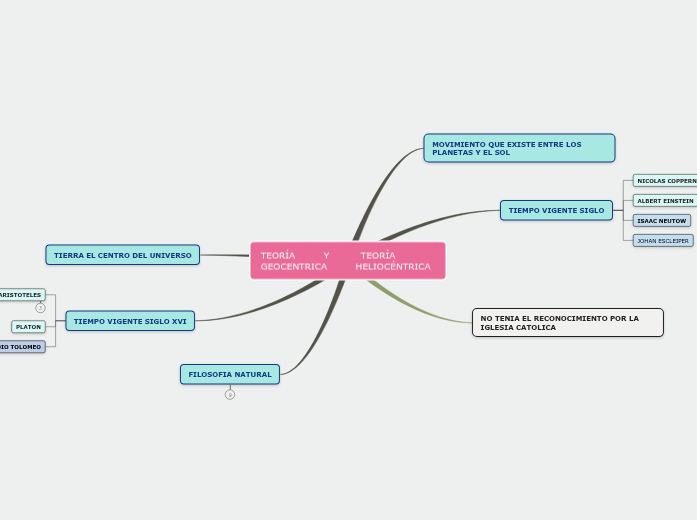 TAREA 2 - Mind Map